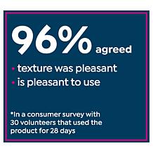 Shampoos | Women's Shampoos | HSN